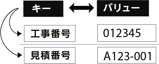 OCRマルチエントリーシステム | OCR Multi Entry Stage | NTTデータNJKMETA__DESCRIPTIONOCR Multi Entry Stageは手書き・活字 ...